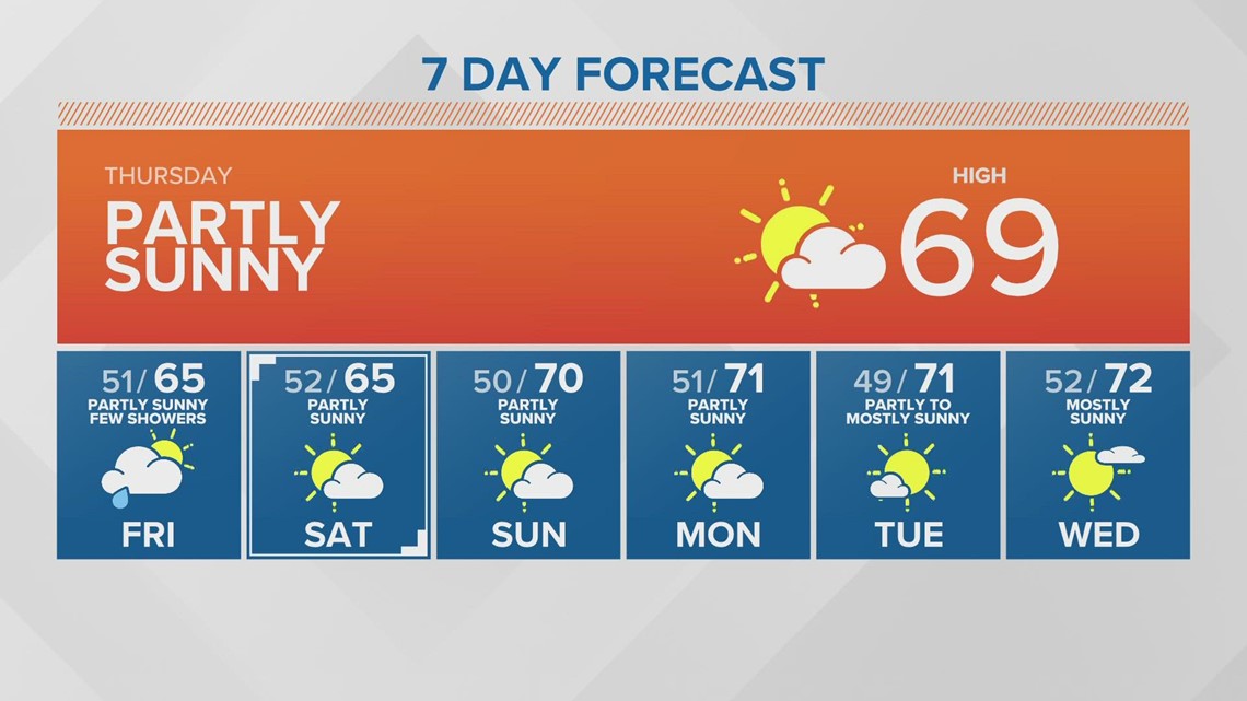 Lititz Watch Technicum is Encouraging New Generation of Watchmakers ...