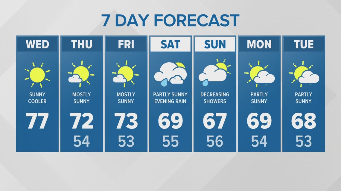 Seattle Mariners fan guide to T-Mobile Park: Parking, food, bags ...