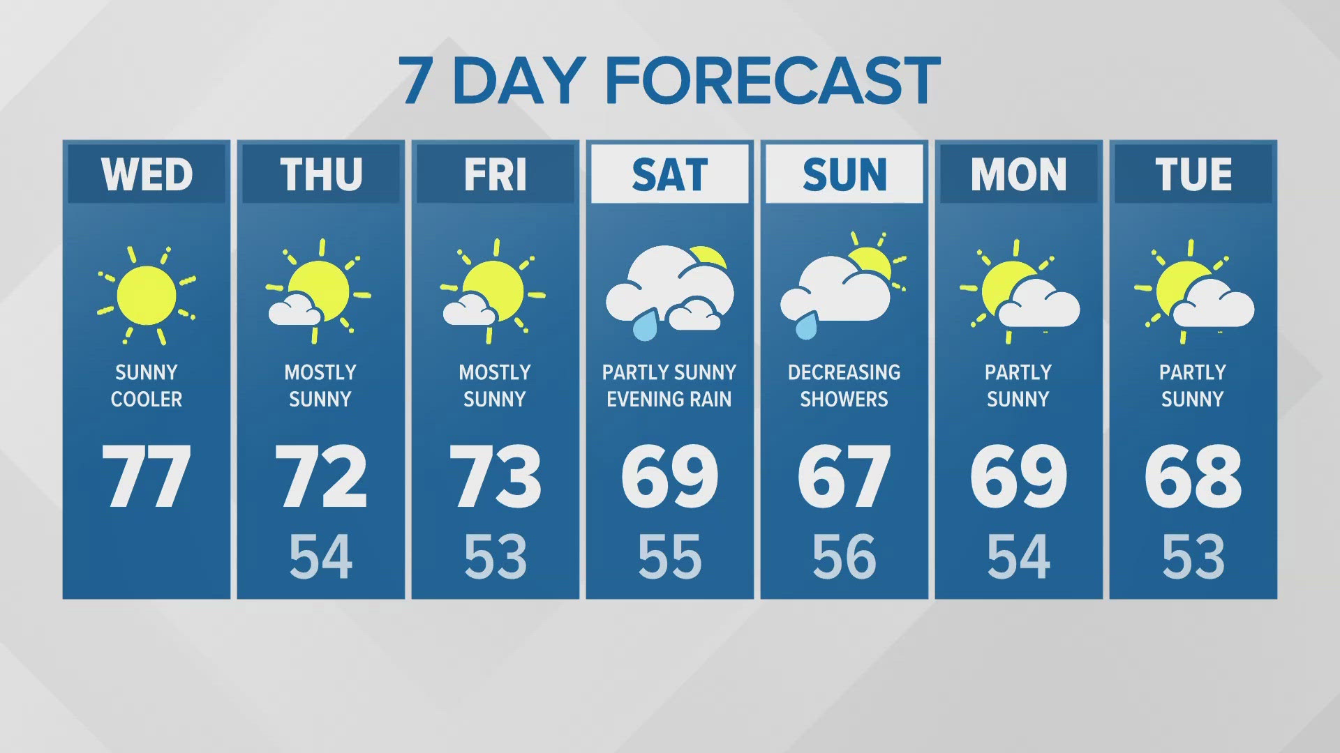 Seattle Mariners fan guide to T-Mobile Park: Parking, food, bags ...