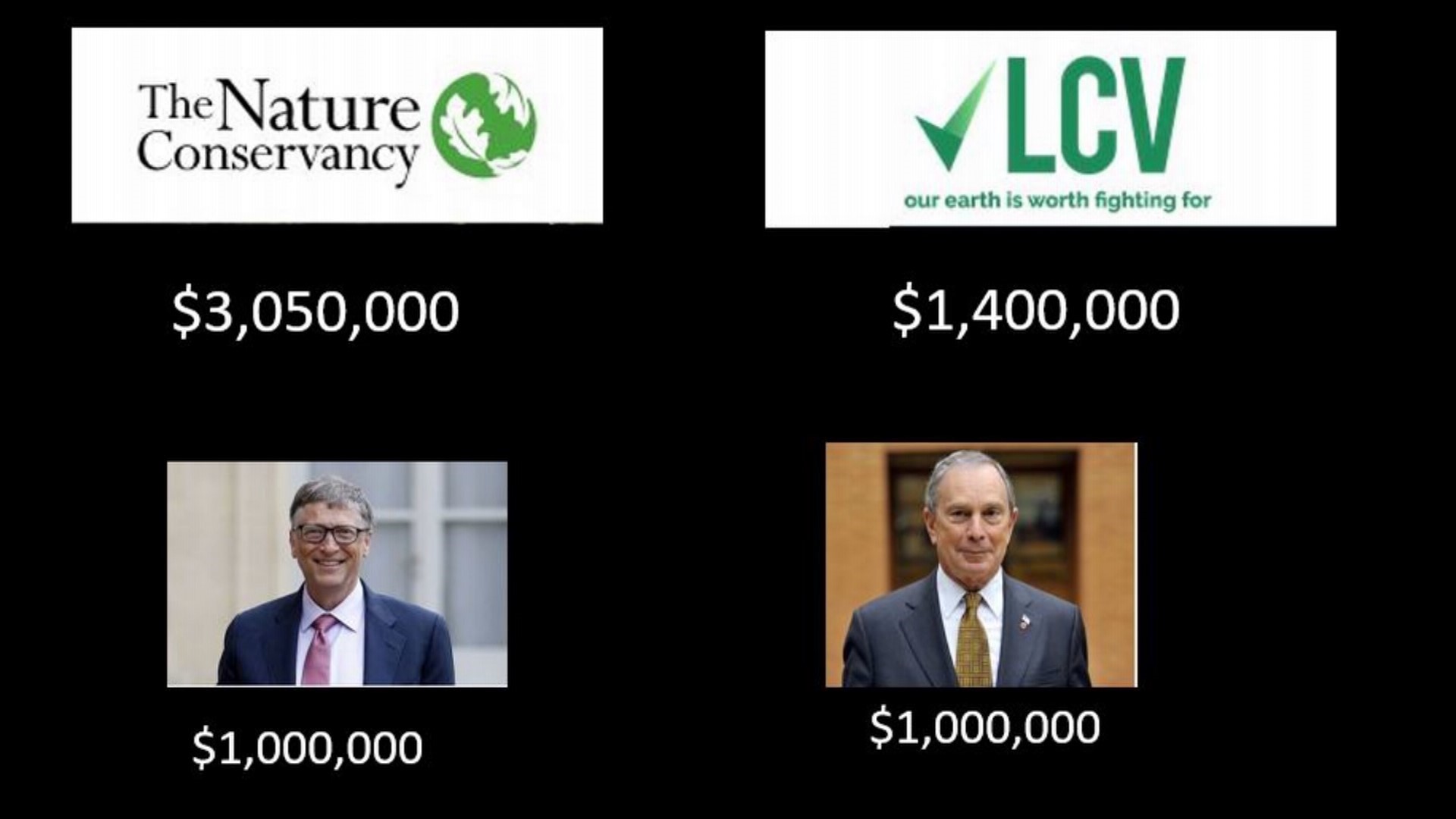 See who's donating to Washington's big initiatives | king5.com