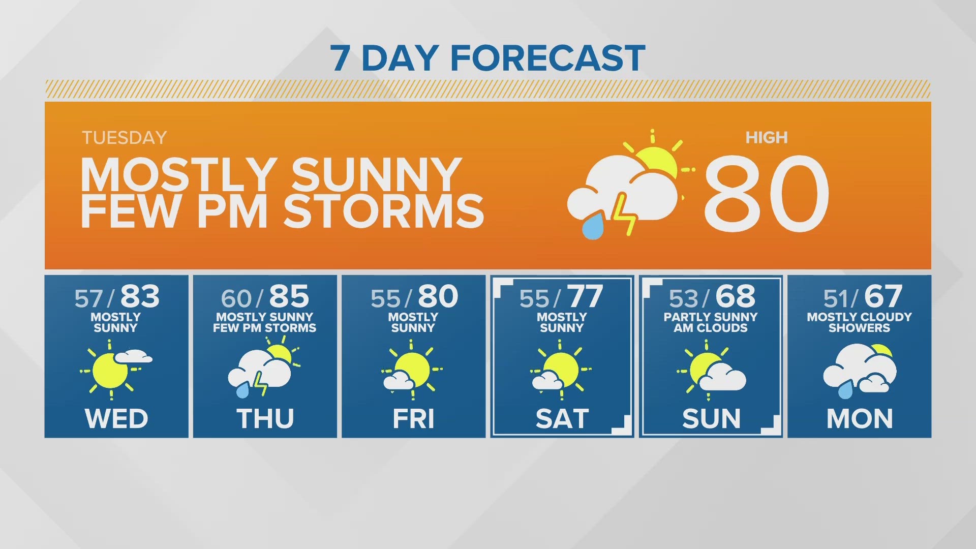 Firefighters extinguish fire at Jungle homeless camp | king5.com