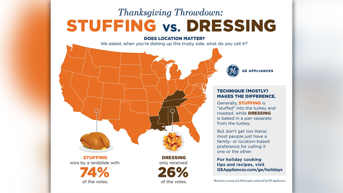 Stuffing or dressing? What you call it might depend on where you're ...