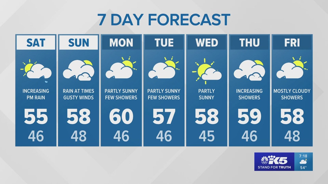 Washington ski area opening dates in Cascades | king5.com