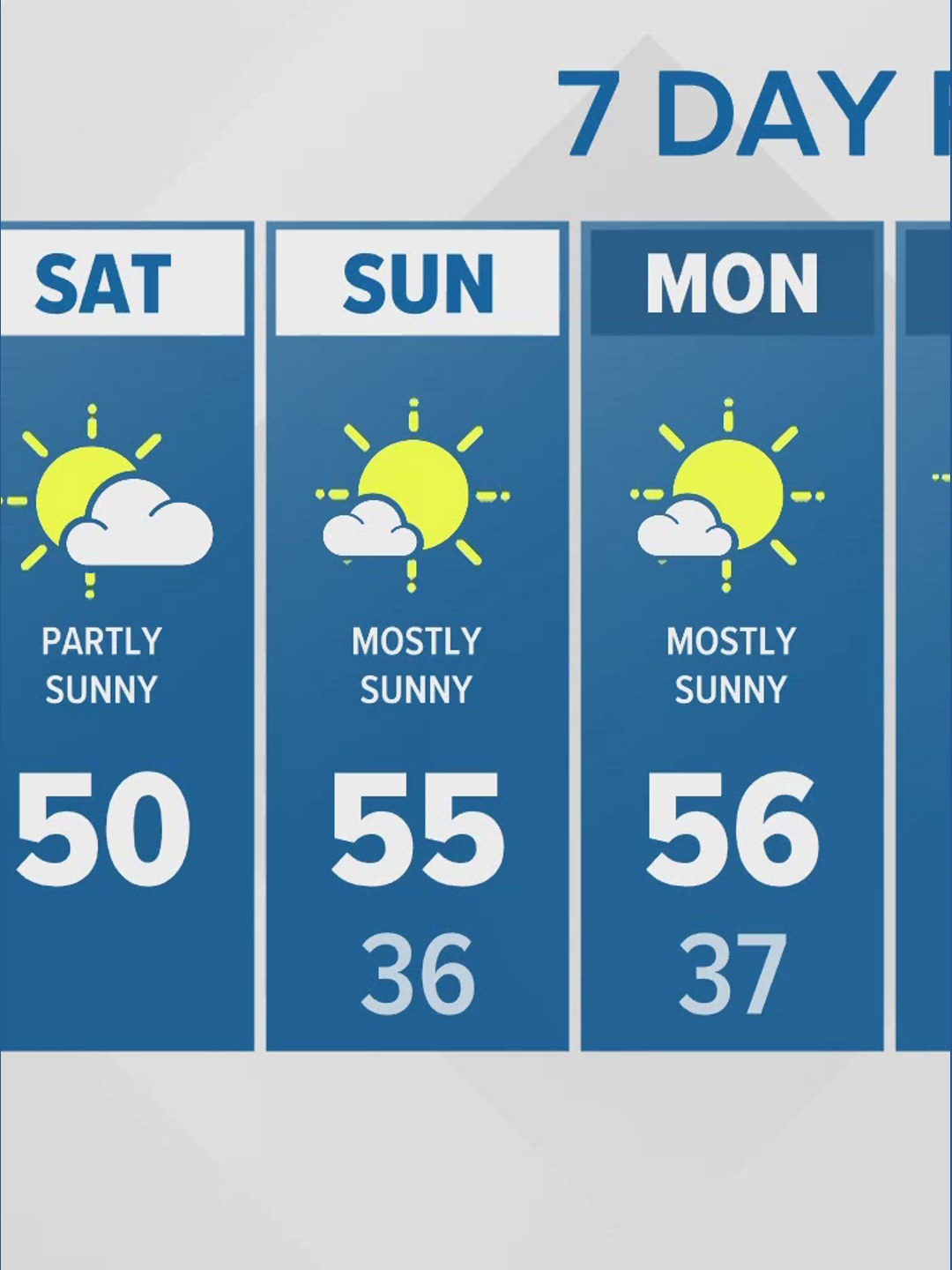 Hourly Weather Forecast | Seattle, Washington | king5.com