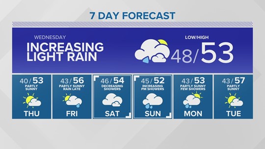 Joanne Harrell on being Seattle's First Lady | king5.com