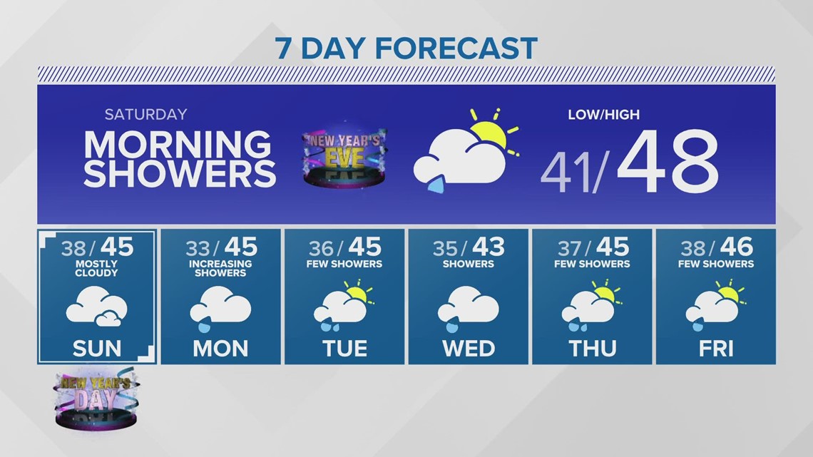 120-mile range radar | king5.com