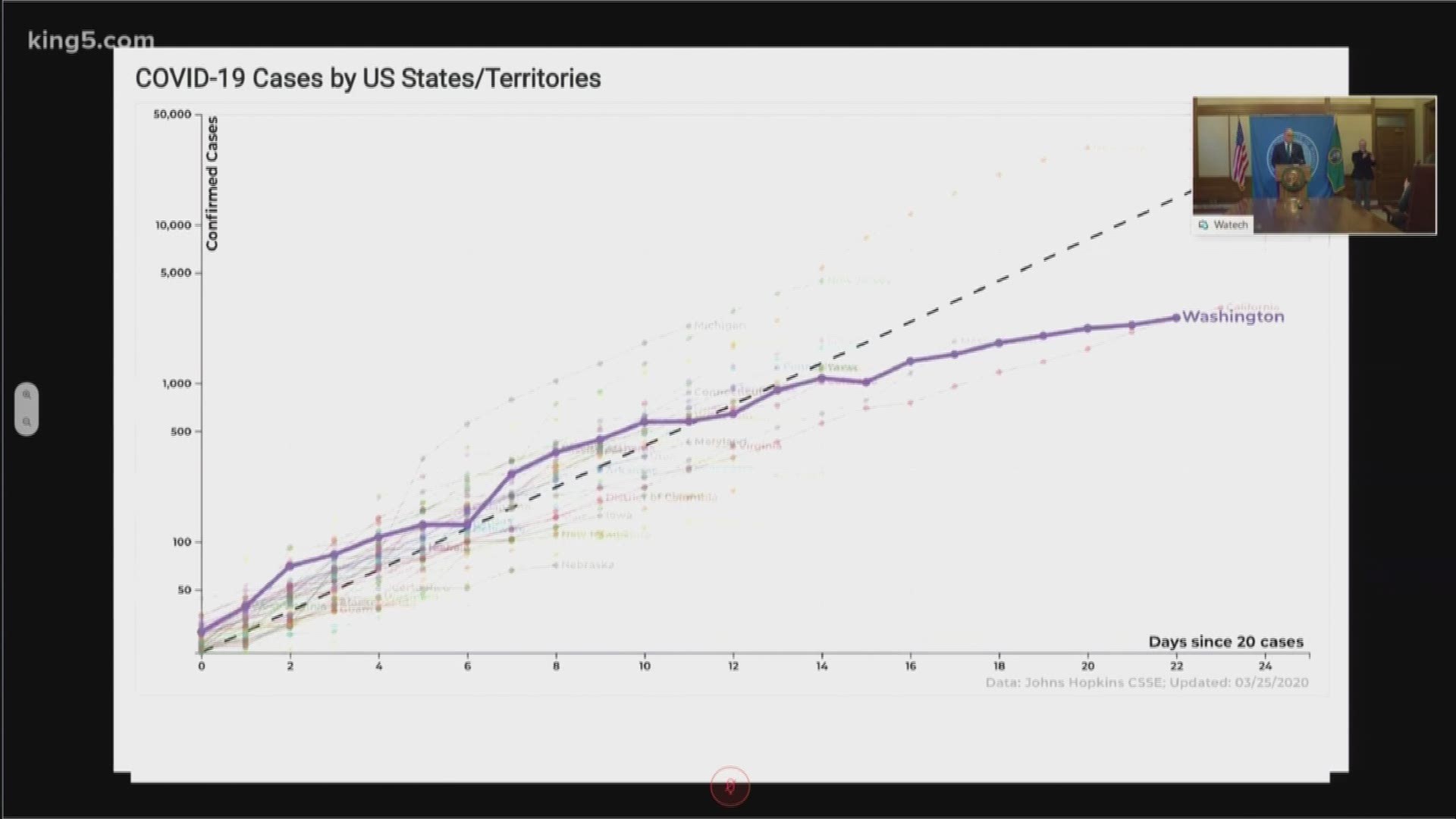 Inslee: Rate of coronavirus infections slowing in Washington | king5.com