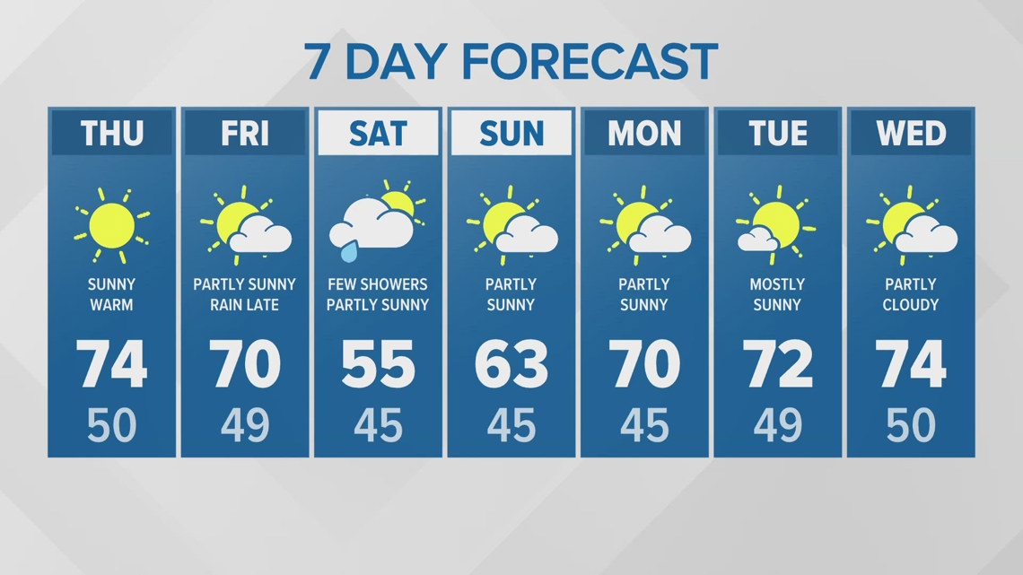Hourly Weather Forecast | Seattle, Washington | king5.com