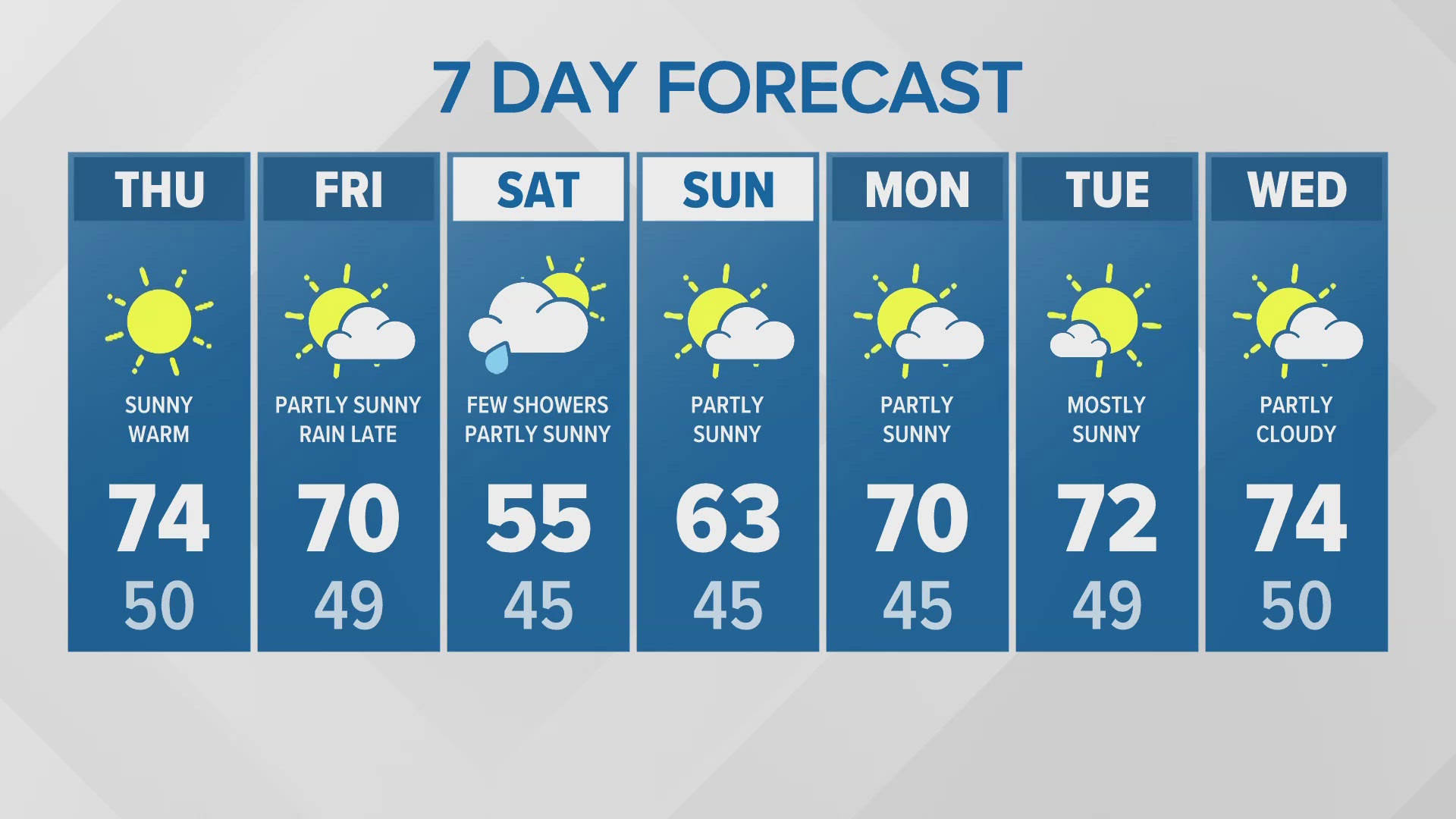 Hourly Weather Forecast | Seattle, Washington | king5.com