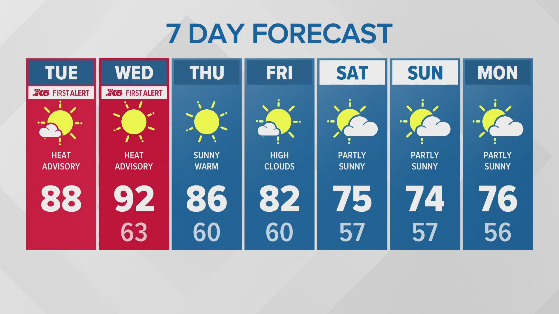10-Day Weather Forecast | Seattle, Washington | king5.com