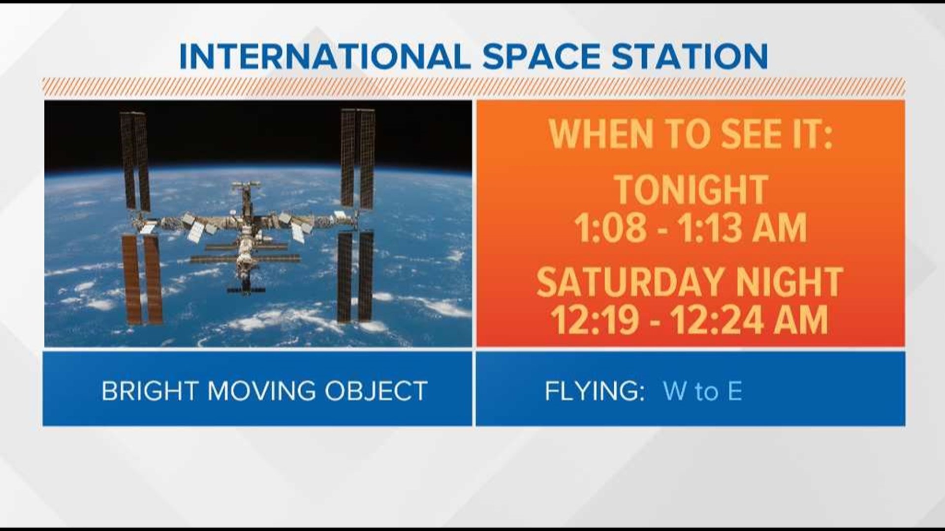 Weekend astronomical events: Seeing Saturn's rings, Space Station ...