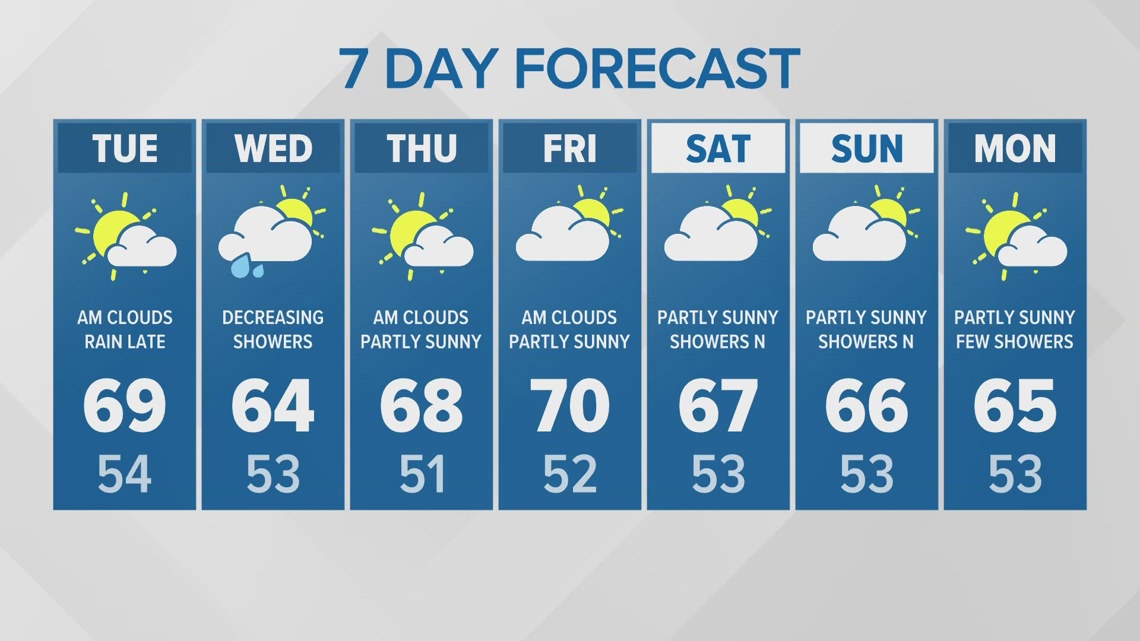 10-Day Weather Forecast | Seattle, Washington | king5.com