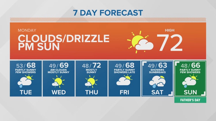 Weather | Seattle, Washington | king5.com