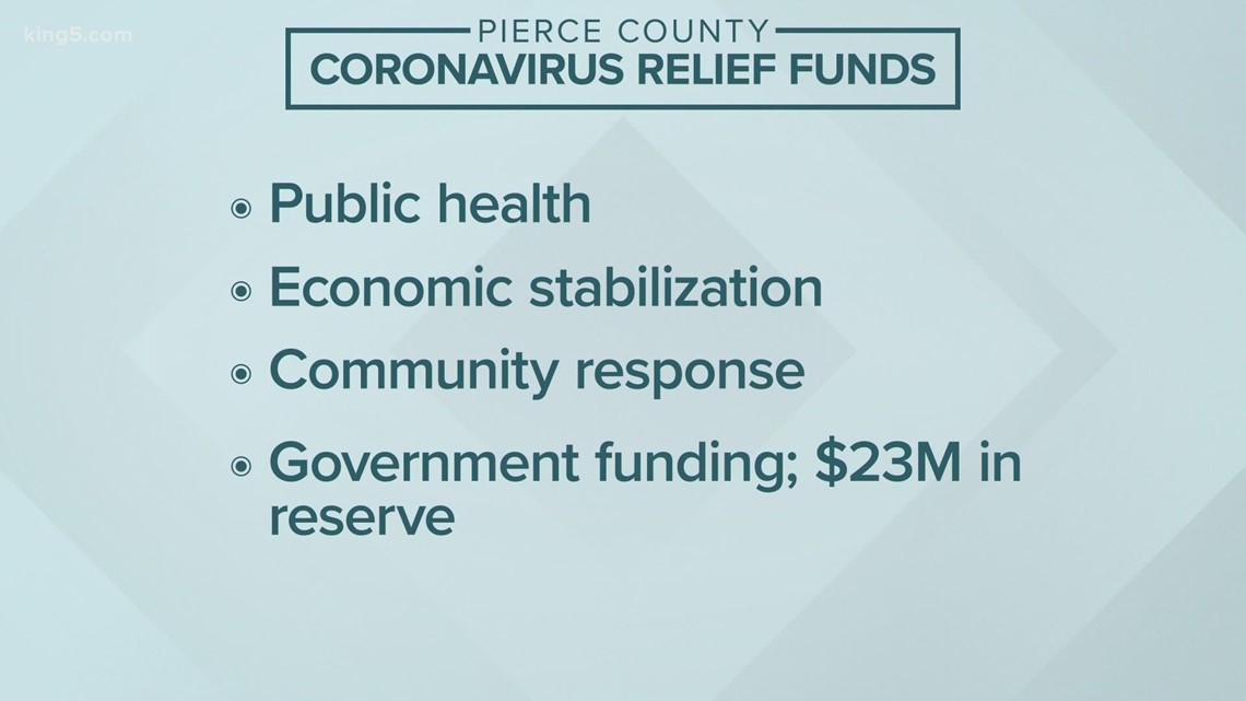 $158 million in coronavirus relief money approved to aid Pierce County ...