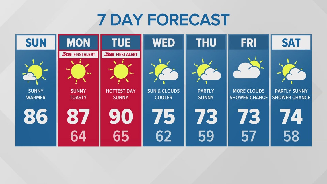 10-Day Weather Forecast | Seattle, Washington | king5.com