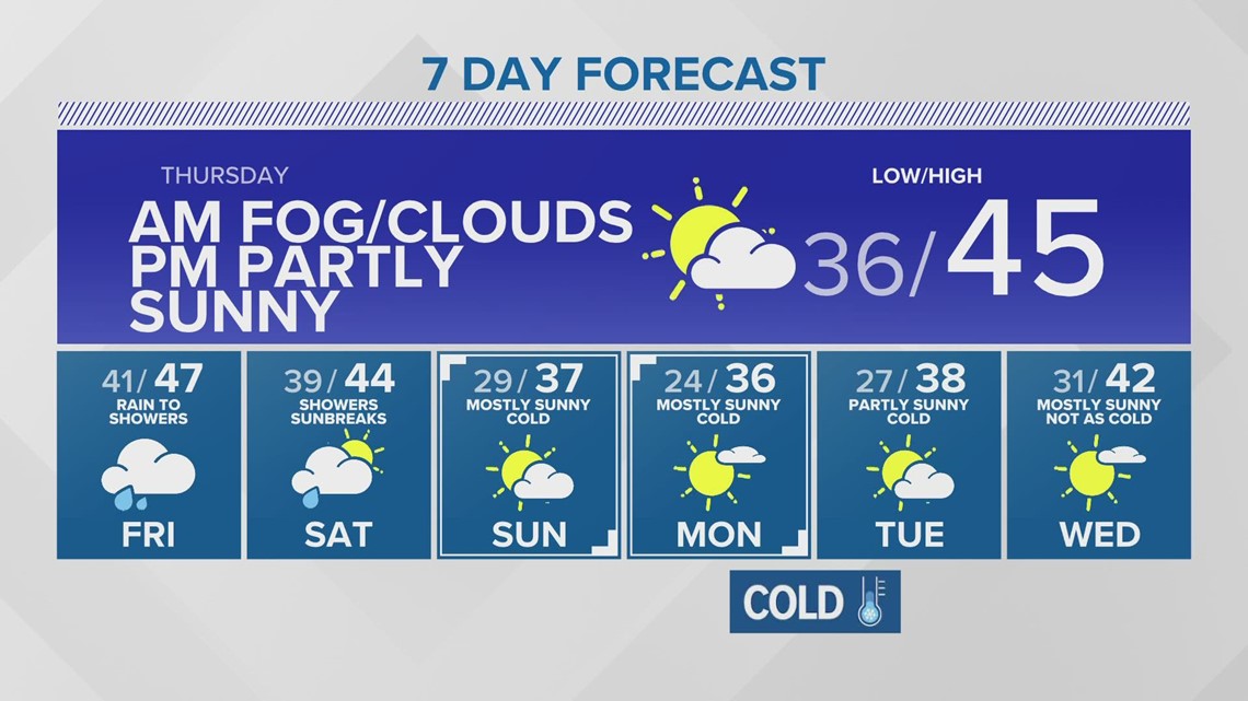 How is sunshine measured? | king5.com