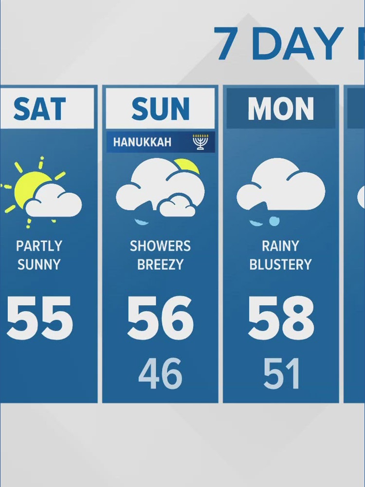 Why do track runners have staggered starts? | Paris Olympics | king5.com