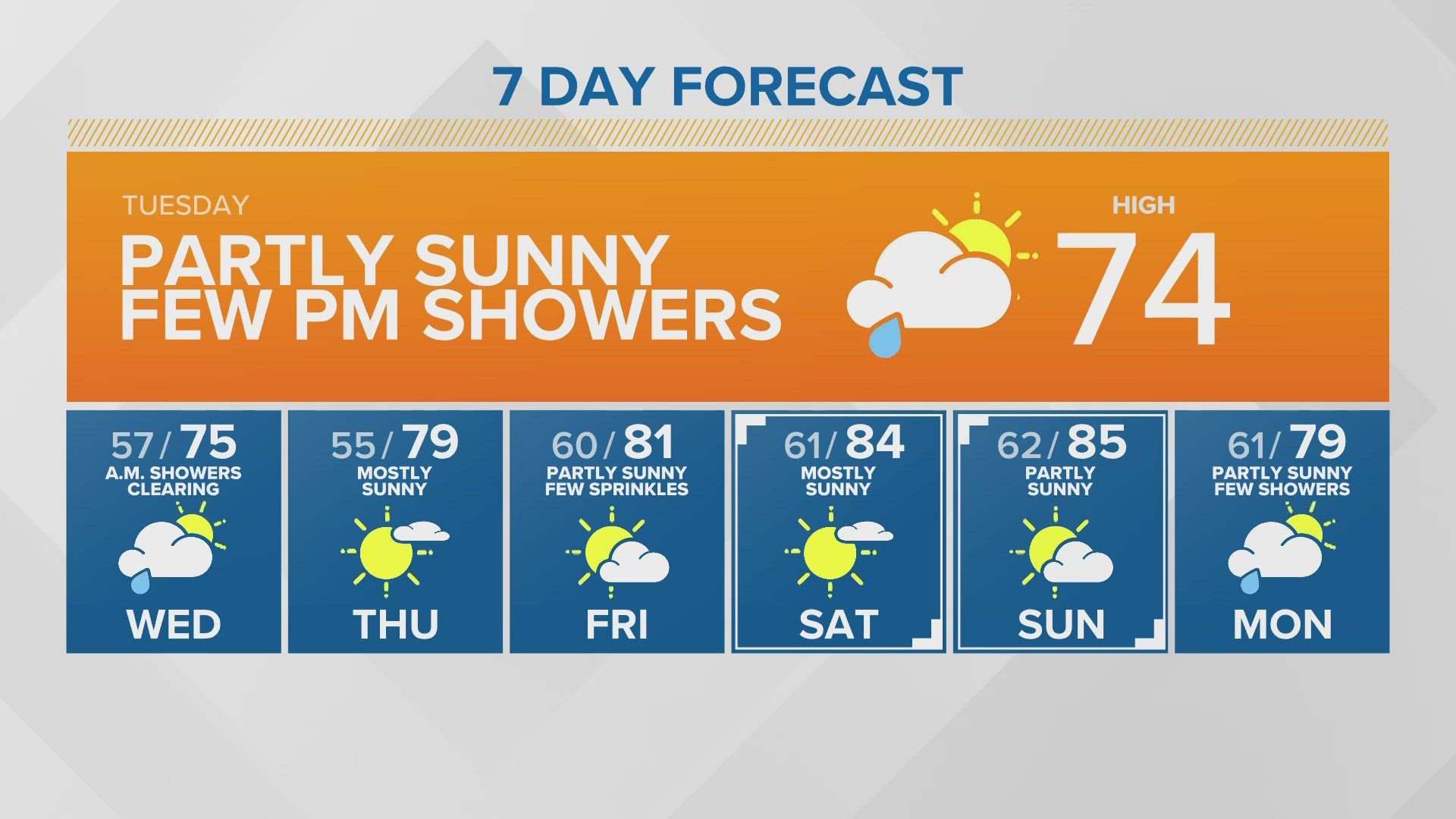 Seattle City Light unveils first curbside electric vehicle charging ...