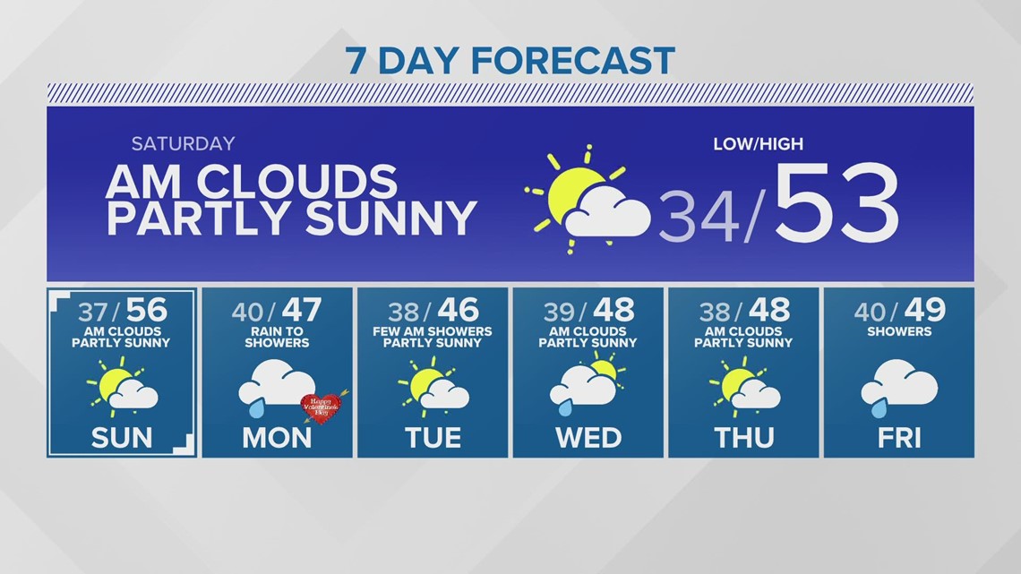 Earthquake Preparedness from KING5 in Seattle, WA | king5.com | king5.com