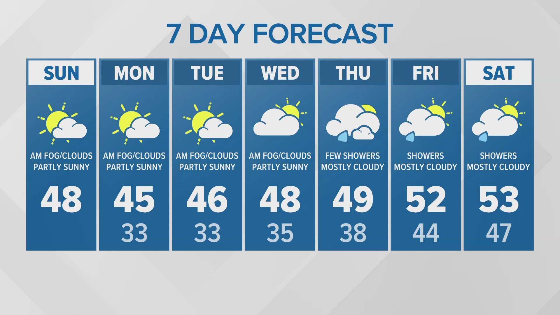 Features | king5.com