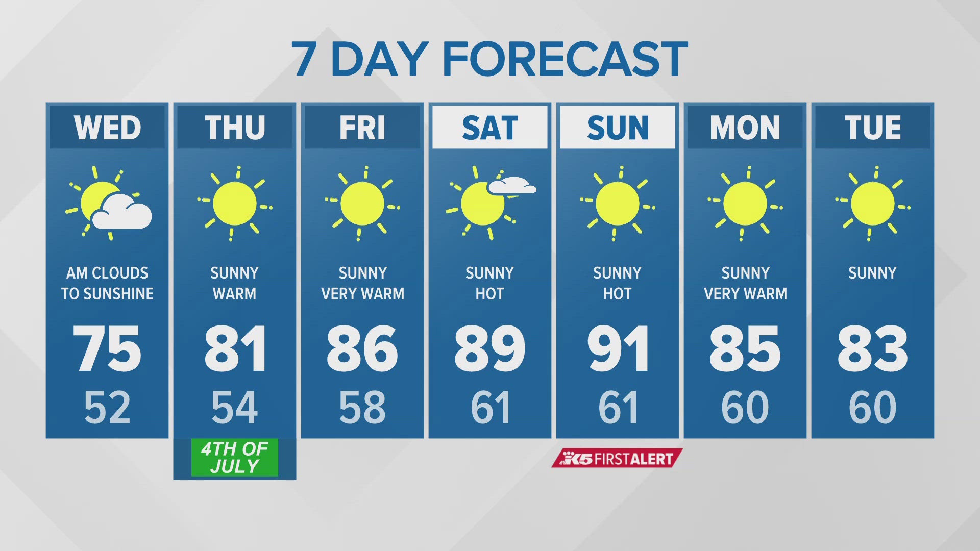 How to view rare Full Corn Moon in Western Washington | king5.com