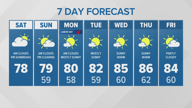 10-Day Weather Forecast | Seattle, Washington | king5.com