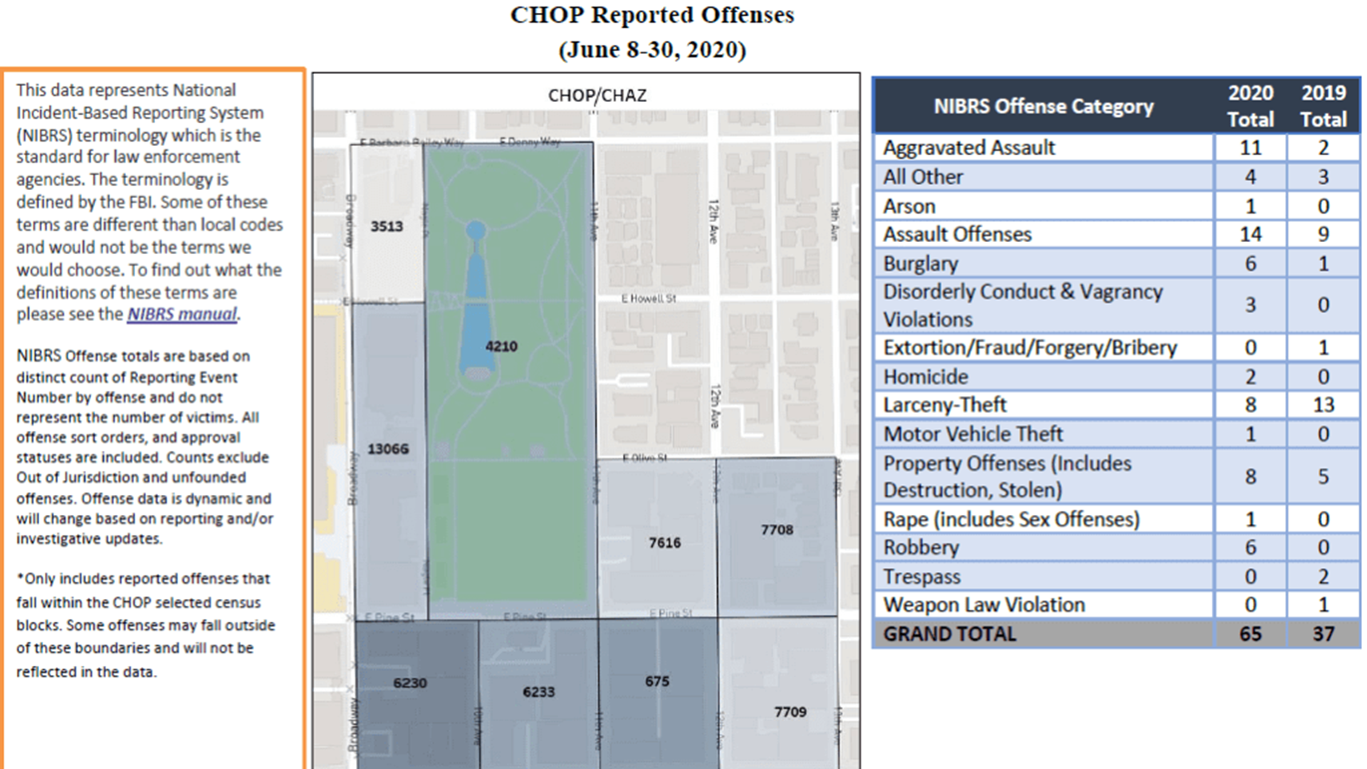 25 arrested during overnight protests after Seattle police dismantle ...