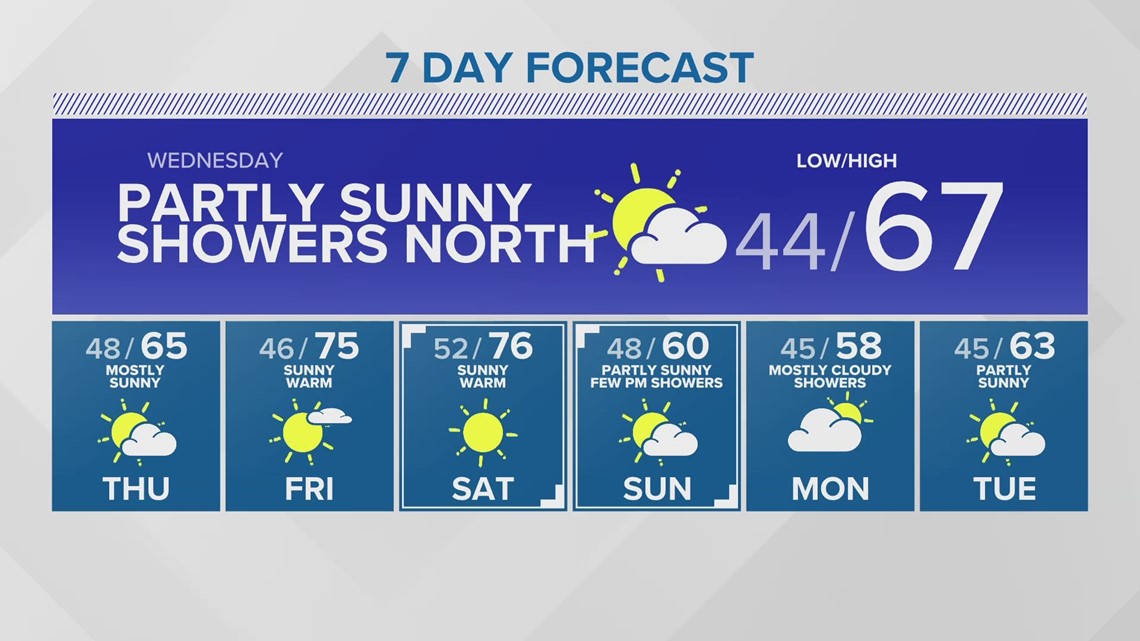 Seattle celebrates World Braille Day | king5.com