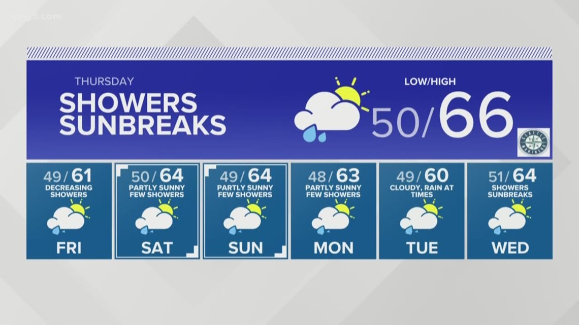 KING 5 Weather | king5.com