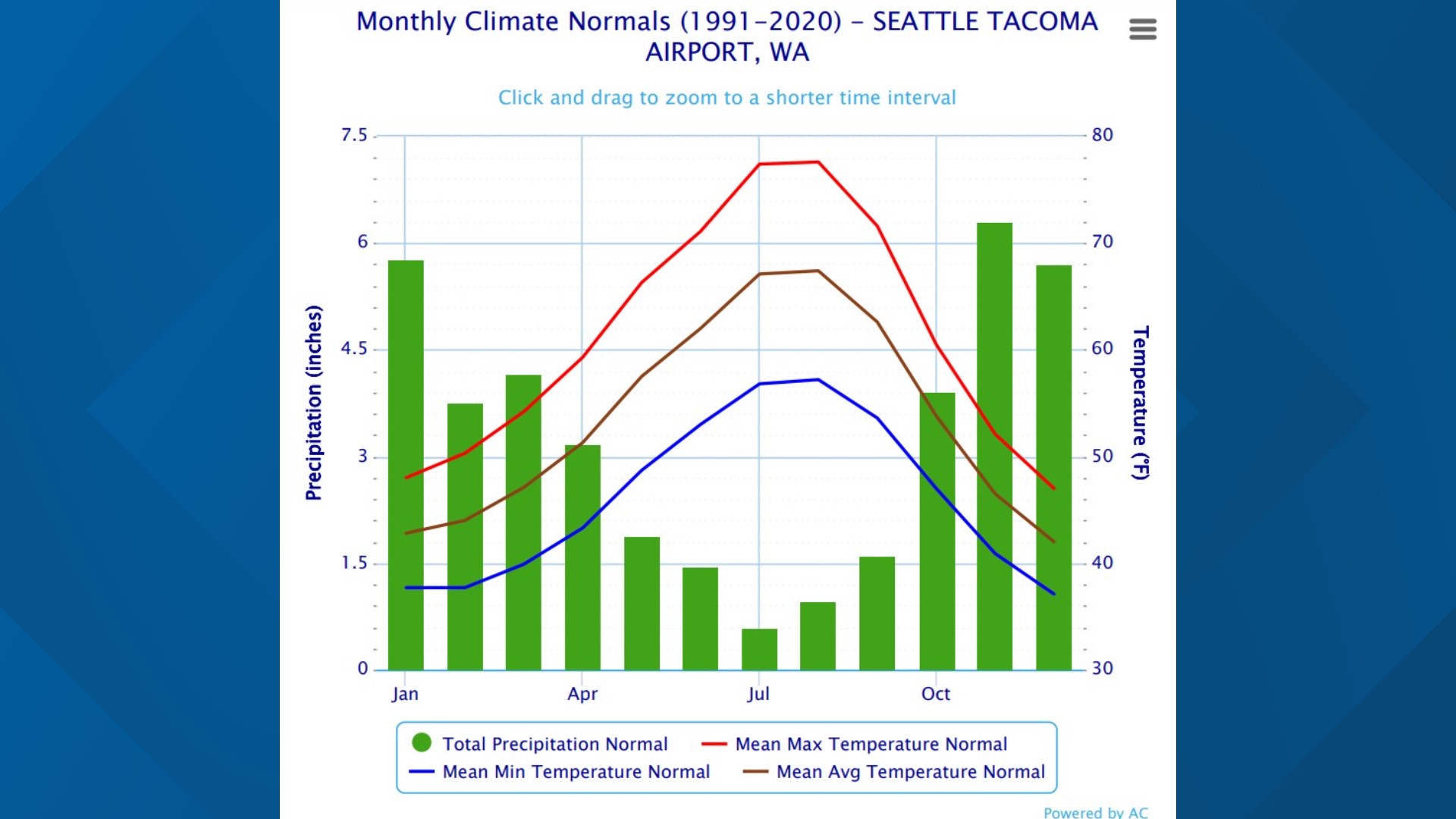 Seattle's fall weather outlook: What we know so far | king5.com