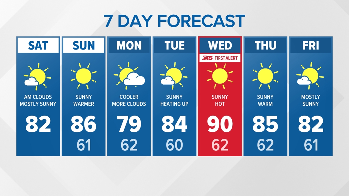 Mark Humiston, Sarah Humiston among those killed in Fall City | king5.com
