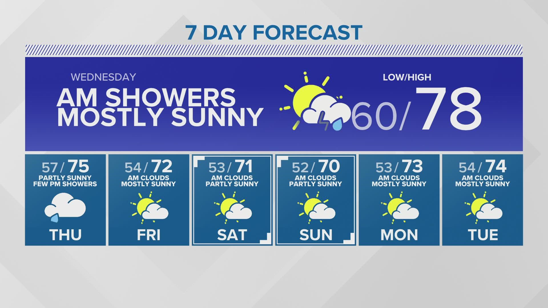 Kelly Hanson | king5.com