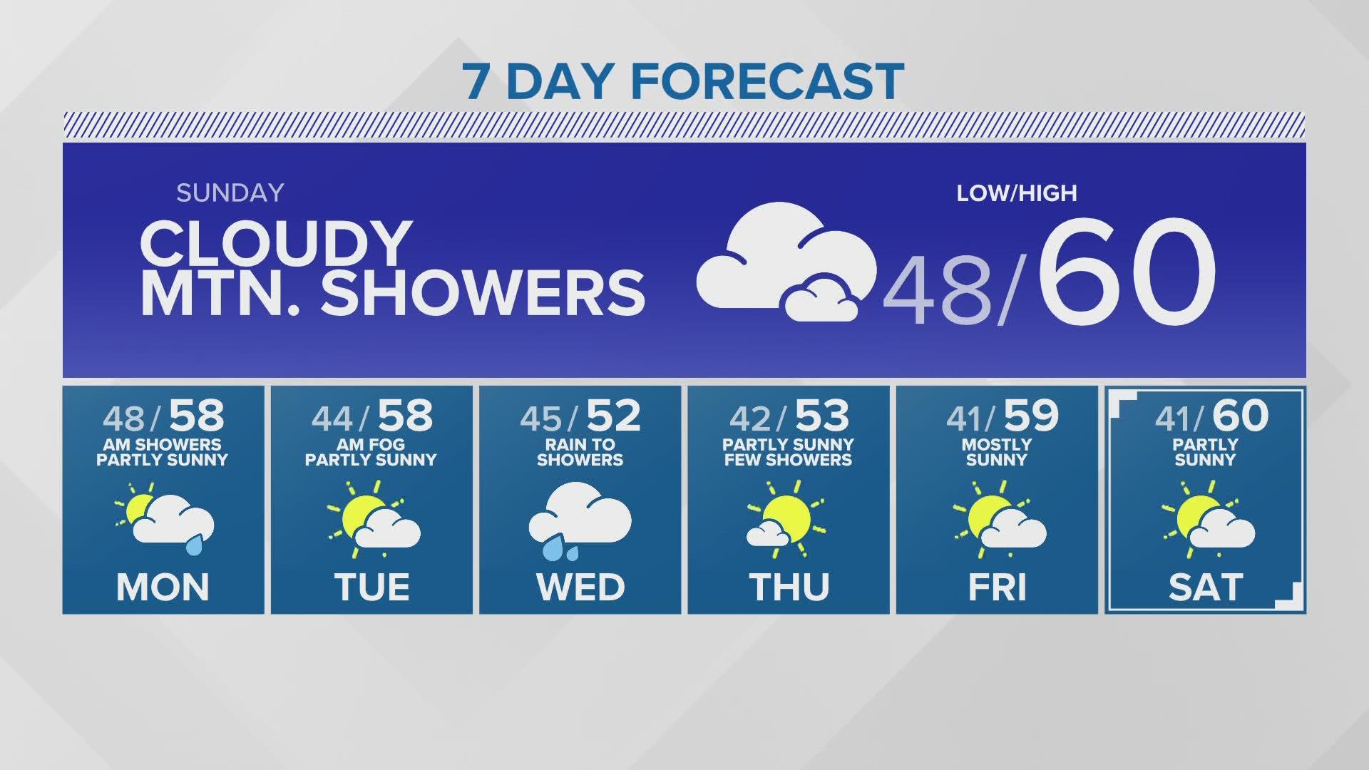 Axon in Seattle embodies the Star Wars culture all day every day ...
