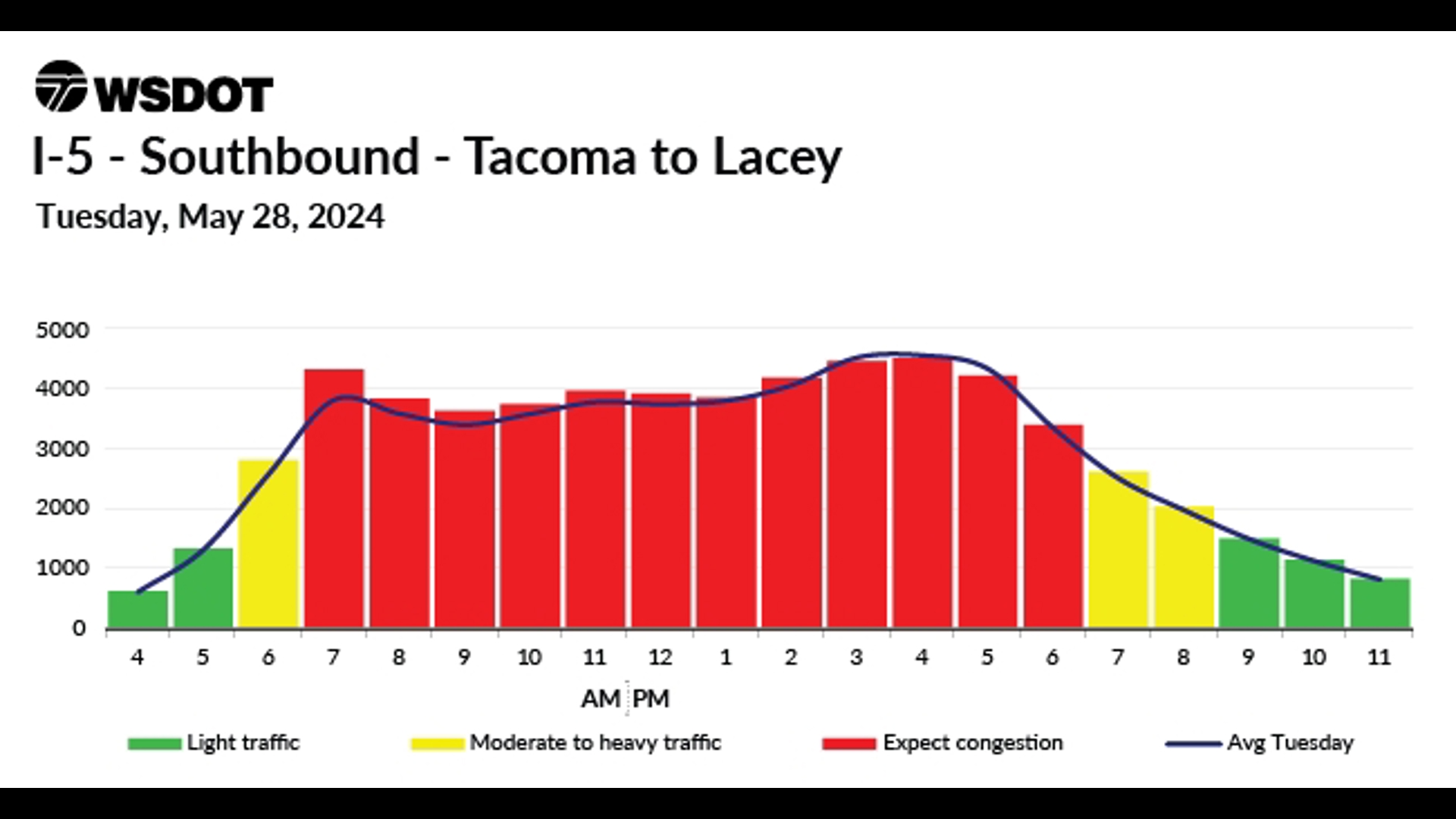 Best and worst times to travel this Memorial Day weekend | king5.com