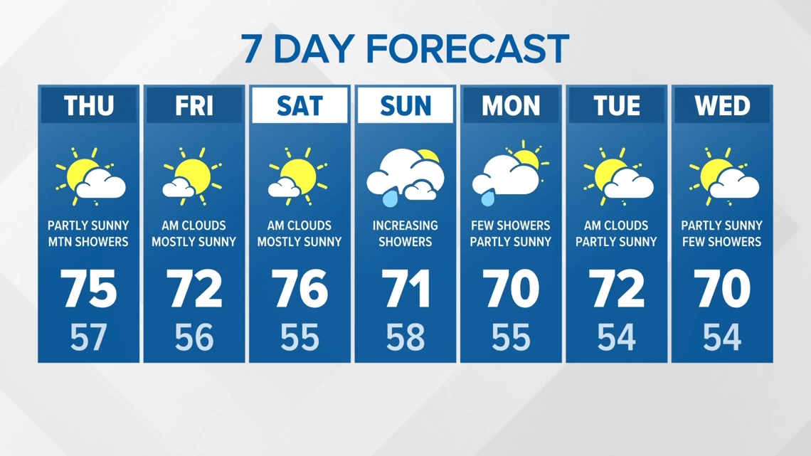 Retired KOMO weatherman Steve Pool dies | king5.com