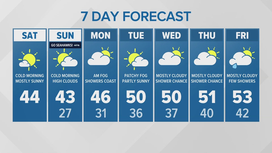 Hourly Weather Forecast | Seattle, Washington | king5.com