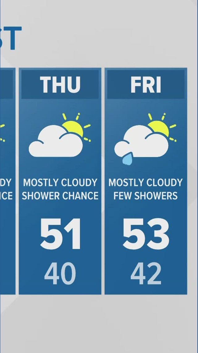 Hourly Weather Forecast | Seattle, Washington | king5.com