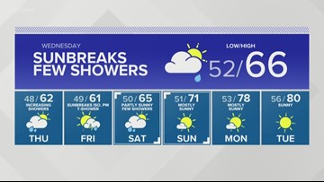 Seattle's Leading Local News: Weather, Traffic, Sports and More ...