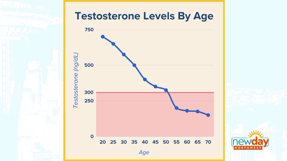 Understanding 'Male Menopause' and the impacts it has on our health ...