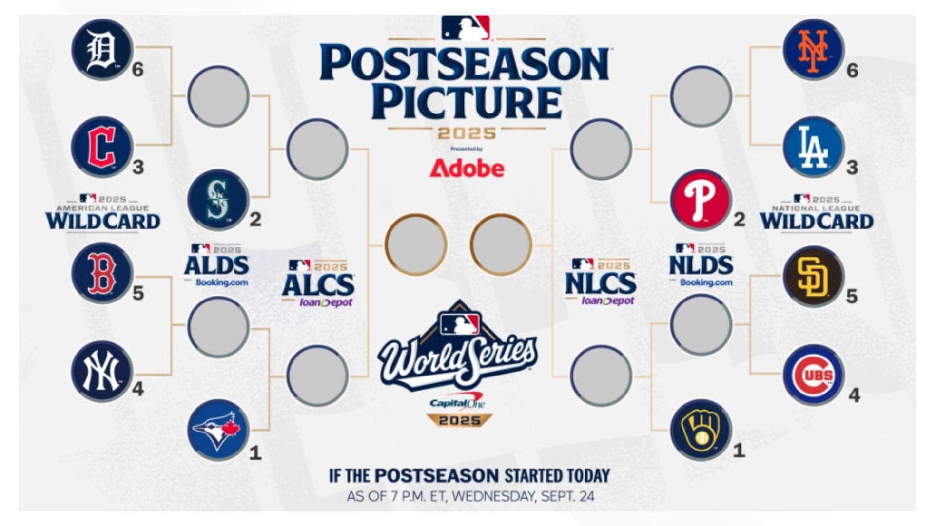 Mariners clinch AL West, first division title since 2001 | king5.com