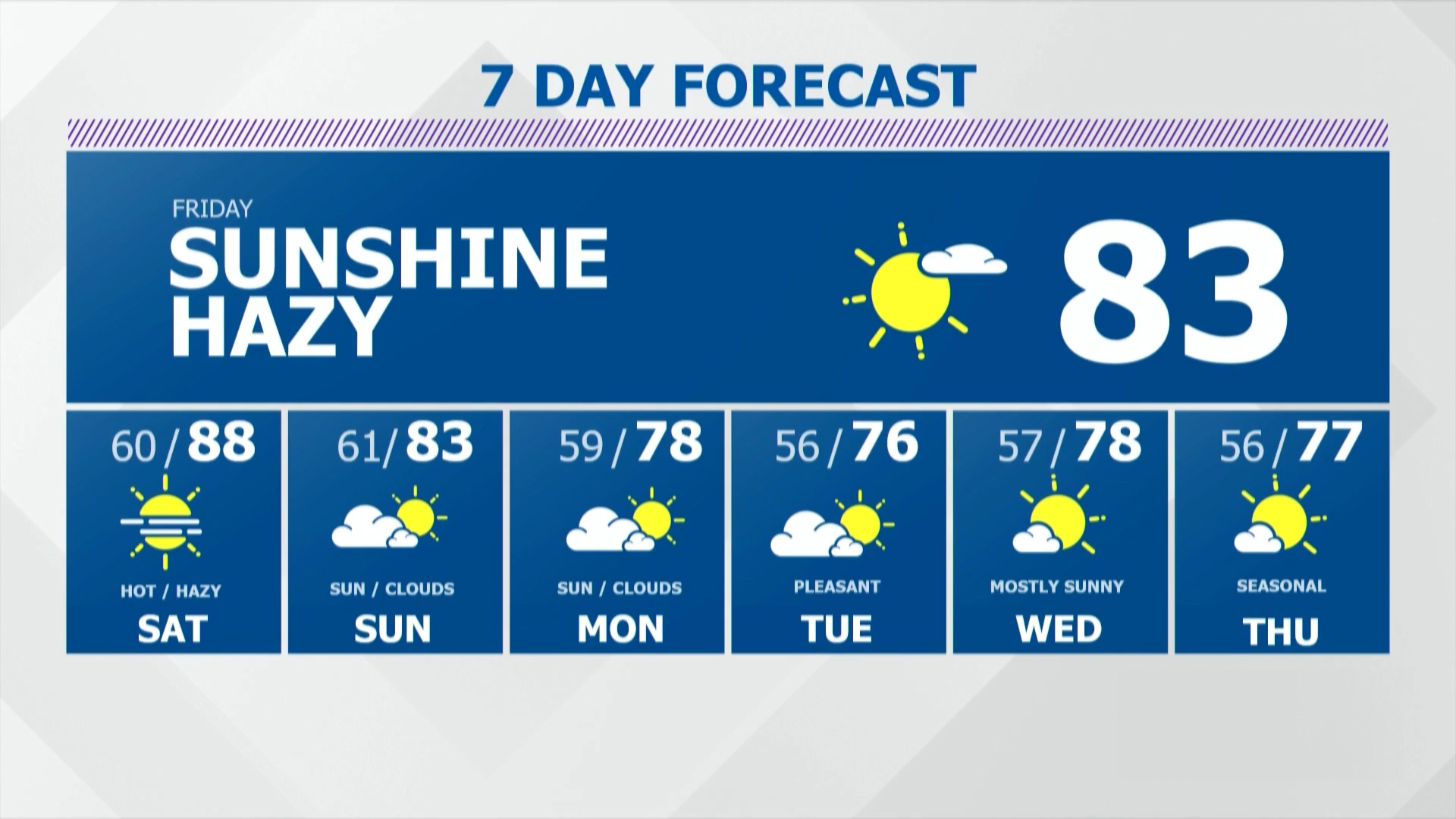 Seattle's Leading Local News: Weather, Traffic, Sports and More ...