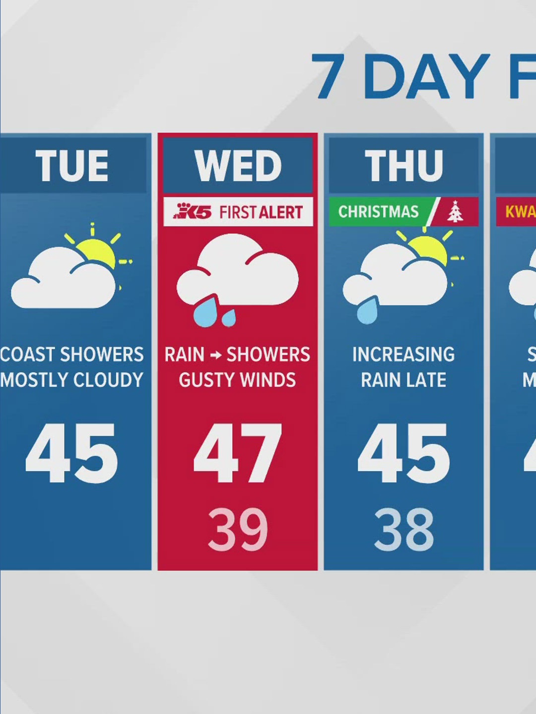 Bomb cyclone moving away from Washington's coast | king5.com