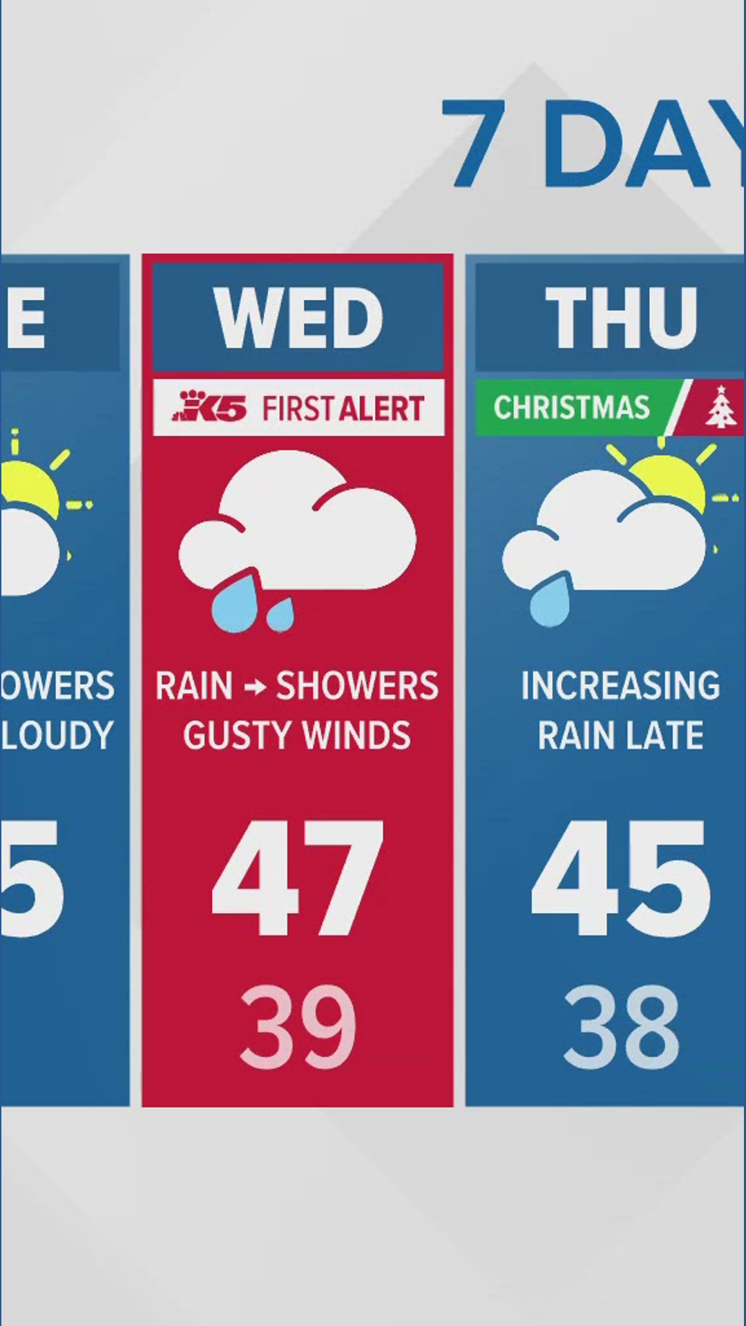 Bomb cyclone moving away from Washington's coast | king5.com