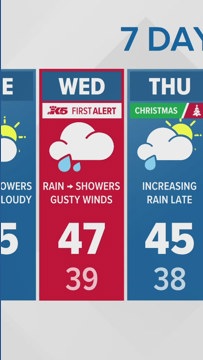 Verdict reached in trial of ex-Sumner basketball coach charged with sex ...