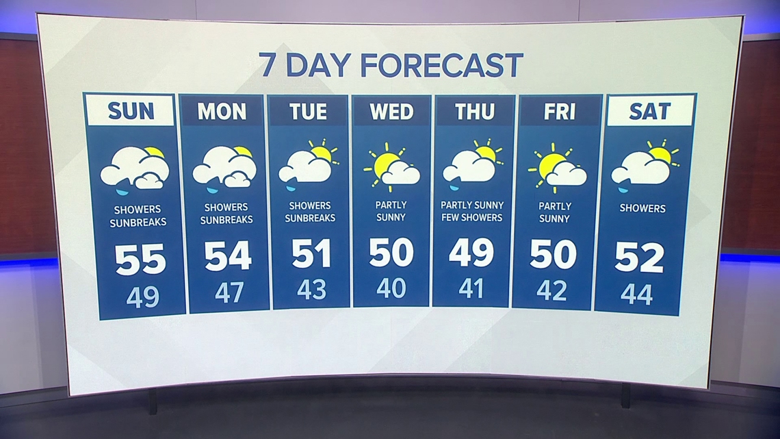 Scattered showers | KING 5 Extended Weather | king5.com