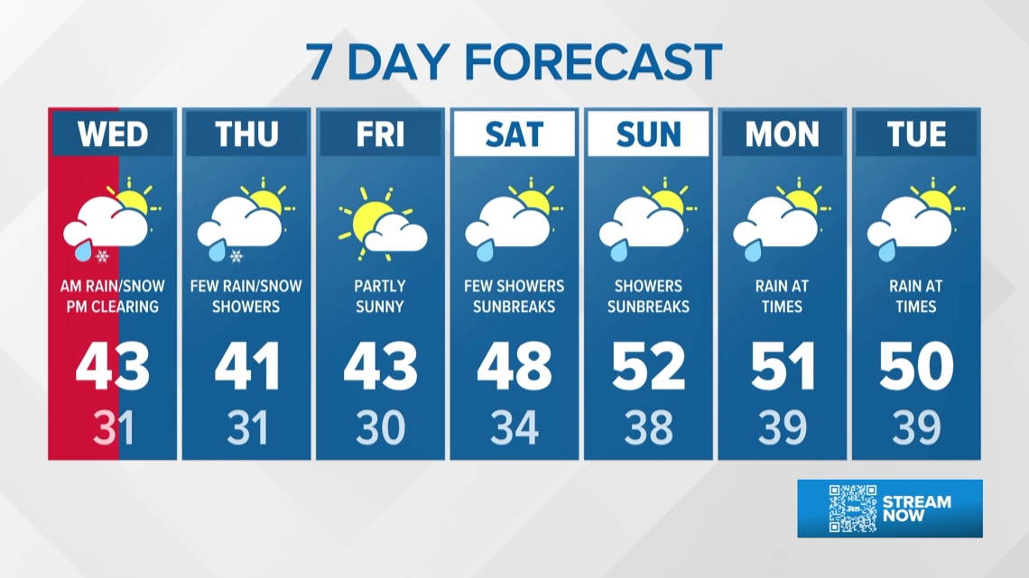 Scientists will monitor Lumen Field seismic activity during Seahawks ...