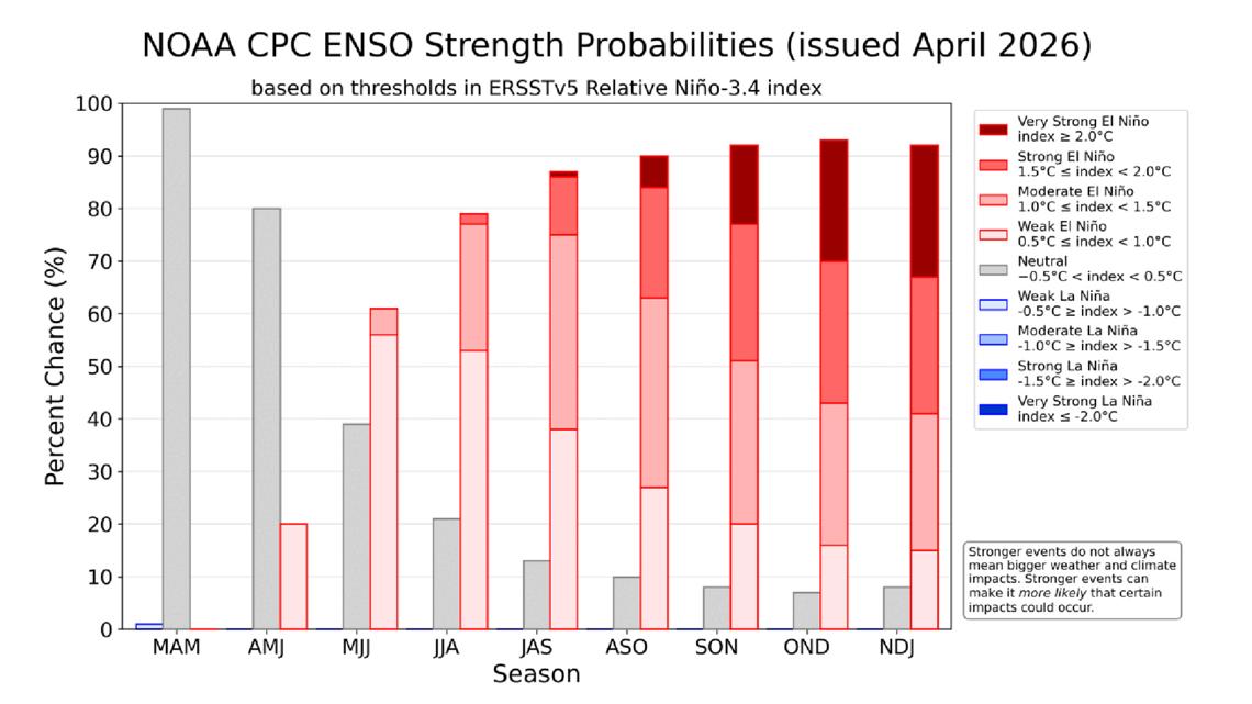 Super El Niño next year? Here's the probability of one | king5.com