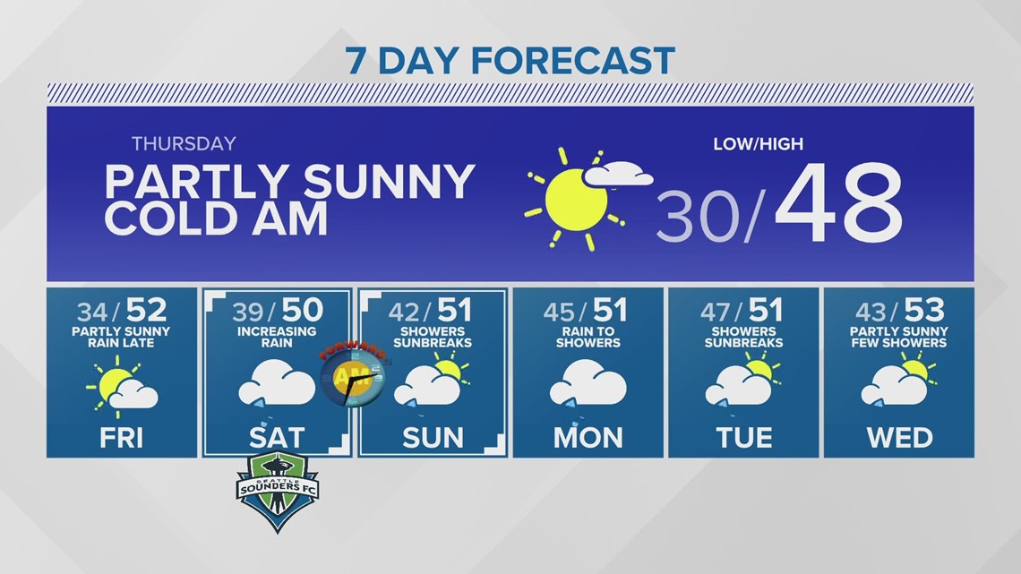 KING 5 weather | king5.com