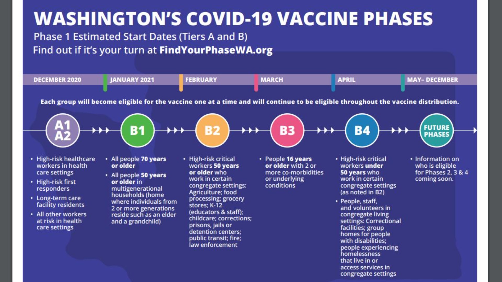 When can I get the COVID-19 vaccine? See Washington's phases and ...