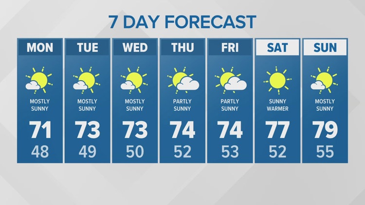 King County Sherriff's Office unveils new Guardian One helicopter ...